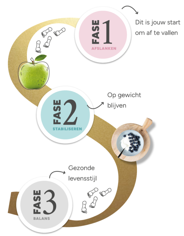 Wil jij je BMI berekenen als vrouw? Check deze tool