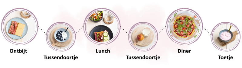 Dieet schema van Slinc - makkelijk afvallen